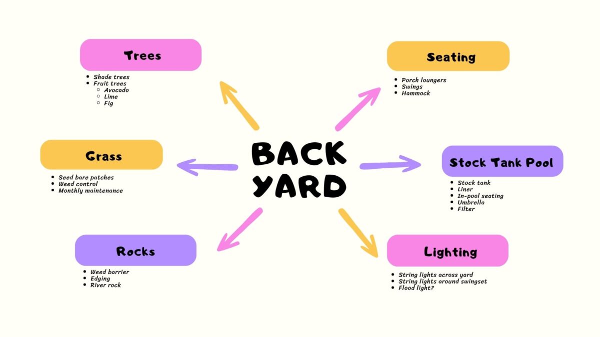 Real Mind Map Examples From Students, Professionals, and More