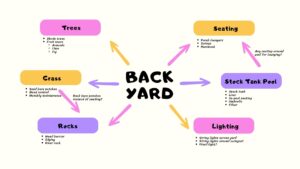 Real Mind Map Examples From Students, Professionals, and More