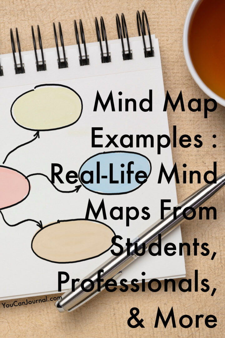 Real Mind Map Examples From Students, Professionals, and More